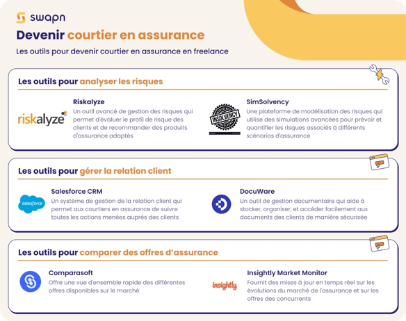Devenir courtier en assurance indépendant : Guide complet